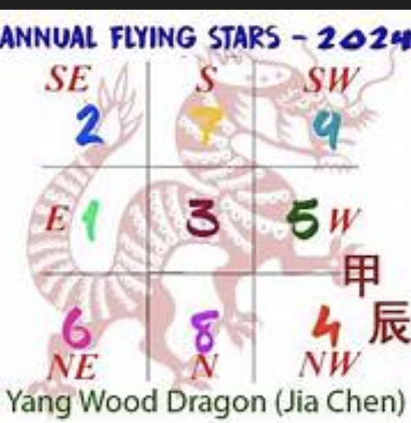 Southeast & West 2024 Talismans - Ling Gui International Healing Qigong ...