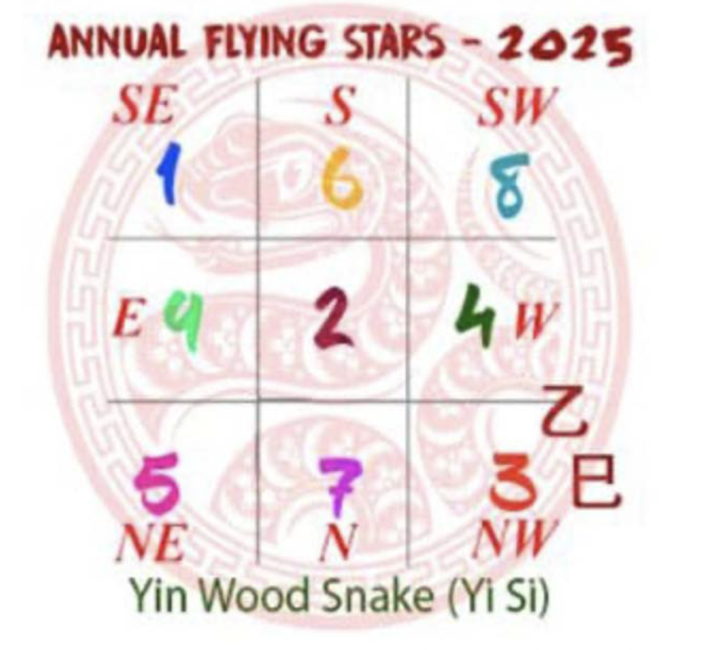 Northeast & Center Talismans for 2025 - Ling Gui International Healing ...